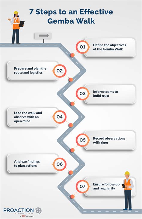 What Is Gemba Meaning And Best Practices