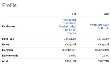 Vti Vs Voo Dont Miss A Possible Needle Seeking Alpha