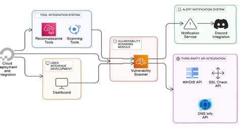 From Exploits To Execution Reporting What Matters Hacklido