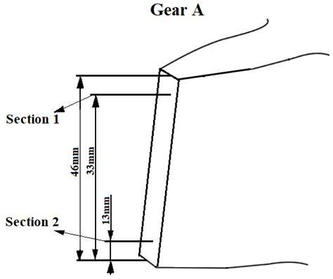 Mesh Track On The Gear Flank As Shown In Fig7 To Verify The Download Scientific Diagram