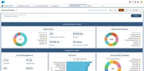 Marketing Intelligence The New Agentforce Powered Analytics Tool Salesforce Ben