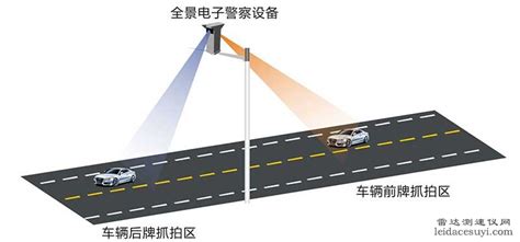 地感线圈相比雷达测速仪的优点 专注雷达测速