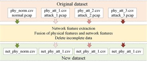 Additional Network Feature Extraction And Fusion Architecture Download Scientific Diagram