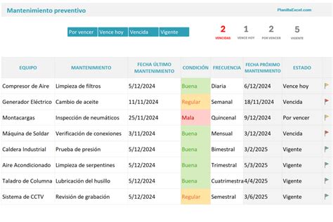 Mantenimiento preventivo en Excel - Plantillas de Excel gratis