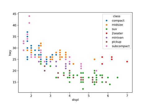 Python In R Lecture Notes For Au Data Data Science
