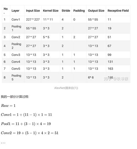 卷积网络感受野的计算 Sxq Blog 博客园