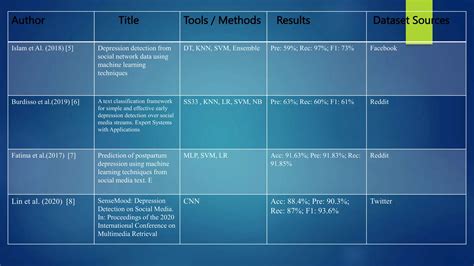 social media sentiment analysis fro depression detection using machine