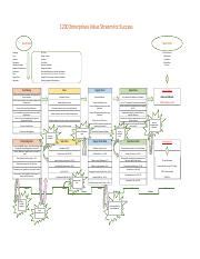 1200 Enterprise Value Stream Map 2 Xlsx 1200 Enterprises Value Stream For Course Hero