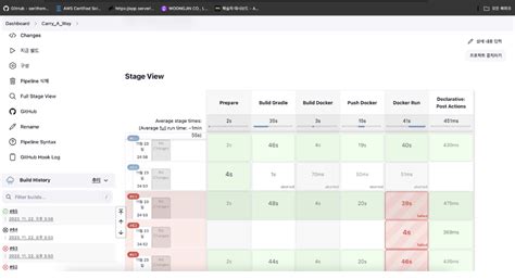Jenkins Ncp Github Docker Spring Boot Discord 로 Cicd 구축하기