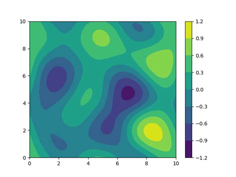simulation using karhunen loève decomposition — fdapy 1 0 0 documentation