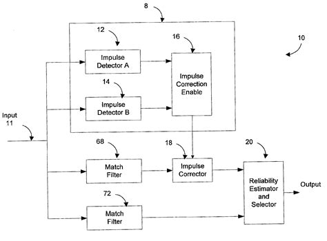 Impulse Detection Patented Technology Retrieval Search Results Eureka