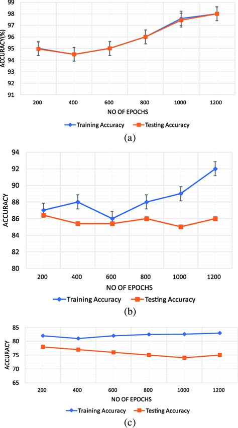 Path Prediction Analysis For The Different Algorithms A Proposed