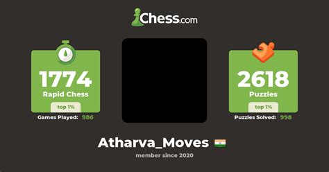 Atharva Sen Atharvamoves Chess Profile
