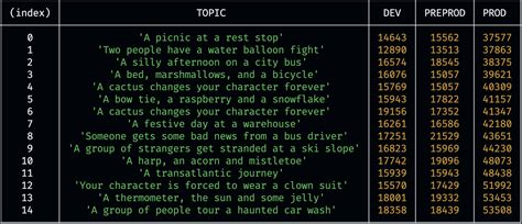 Unexpected Latency With Chatgpt Apis In Production Bugs Openai Developer Forum