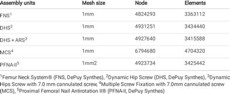 Model Details Of Assembly Unit Download Scientific Diagram