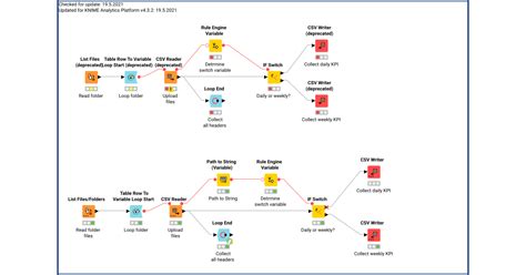 012 if switch 1 knime community hub