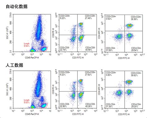 流式细胞技术前处理自动化解决方案 新闻中心 奥美泰克
