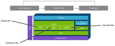 What Is Pandas And Why Does It Matter NVIDIA Glossary