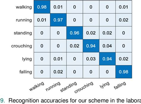 figure 1 from multi ap csi fusion and features optimization based
