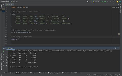 A Beginners Guide For The Pandas Library In Python By Udeesha