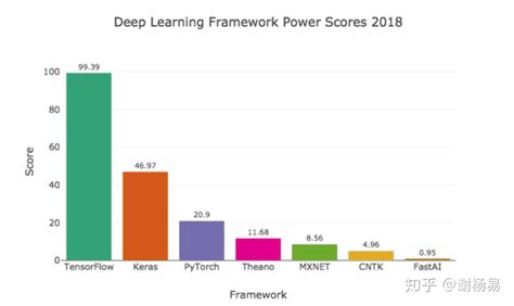 Tensorflow源码解析1 内核架构和源码结构 知乎
