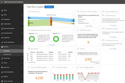 Mail Flow Insights Wave 2 Will Soon Be Available In O365 Security