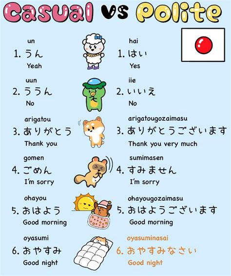 Casual And Polite In Japanese
