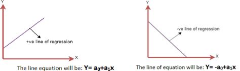 Machine Learning Based Smart Weather Prediction Semantic Scholar