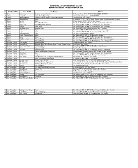 Potensi Ekraf Tahun 2019 Pdf