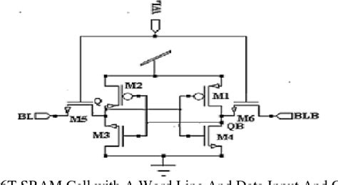 Figure 1 From Design And Implementation Of Subthreshold Memory Cell