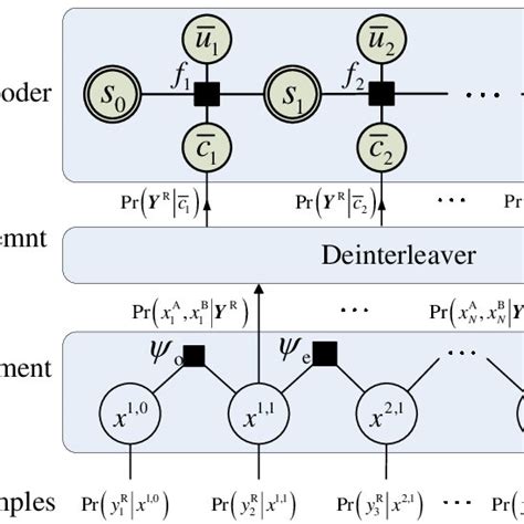 decoding framework for asynchronous convolutional coded pnc systems
