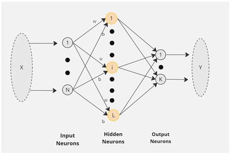Single Hidden Layer Intelligent Approach To Modeling Relative Cooling Power Of Rare Earth