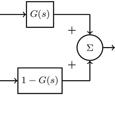 Illustration Of The Complementary Filter For Inclination Estimation