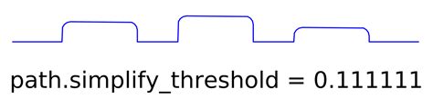 Path Simplification Causes Unexpected Distortion In Tiny Subplots Saved