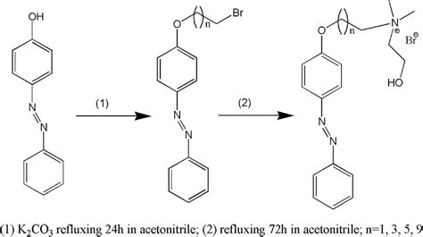 Synthesis Route Of The Azobenzene Based Ionic Liquids Download