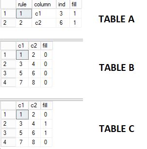 Mysql SQL Linking Column Value To Column Name To Fulfill Some Conditions Stack Overflow