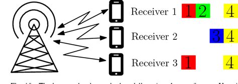 figure 1 from a tutorial on clique problems in communications and signal processing semantic