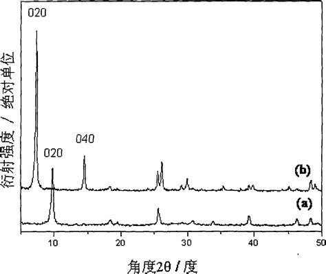 Nano Composite Material Of Polyaniline Intercalation Titanate And Preparation Method Thereof