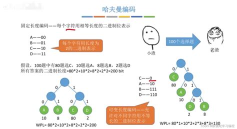 数据结构 树和二叉树的应用（哈夫曼树和哈夫曼编码）借助二叉树的基本操作来解决某些实际应用问题 如哈夫曼编码问题 Csdn博客