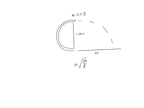 solved a ball is launched up a semicircular chute with a radius of 0