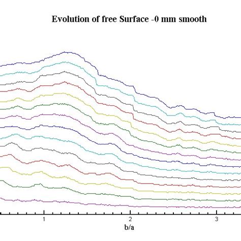 Limit Values For Assessment Of Mechanical Vibration In Line With VDI Download Table