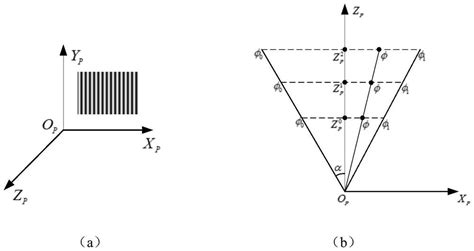 A Calibration Method For Fringe Projection Phase Height Conversion Mapping Model Eureka Patsnap