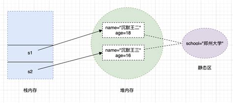 关键字详解 学妹必须学会的 Static 关键字 《java 程序员进阶之路》 书栈网 · Bookstack