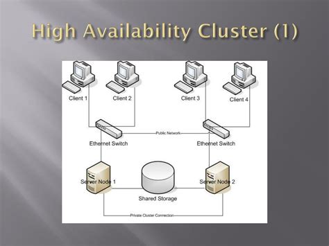 Ppt Computer Cluster Powerpoint Presentation Free Download Id375712