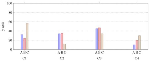 Pgfplots How To Add Additional X Axis Labels To Each Bar In A Ybar Chart TeX LaTeX Stack