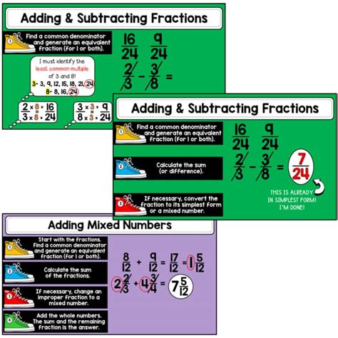 Adding And Subtracting Fractions And Mixed Numbers Powerpoint Lesson