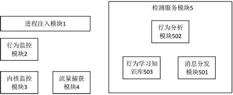 device and method for identifying malicious code eureka patsnap