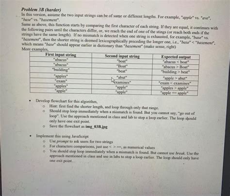 Solved Please Can You Provide The Flowchart For This Problem Chegg