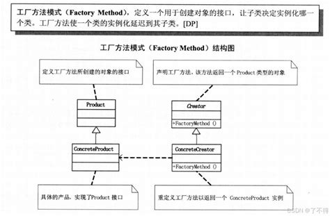 【大话设计模式】c实现大话设计模式c Csdn博客