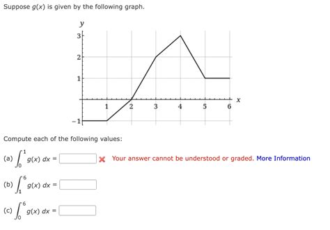 Solved Suppose G X Is Given By The Following Graph Compute Chegg